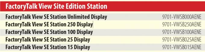 Allen Bradley Software 9701-VWSTENE / 9701VWSTENE